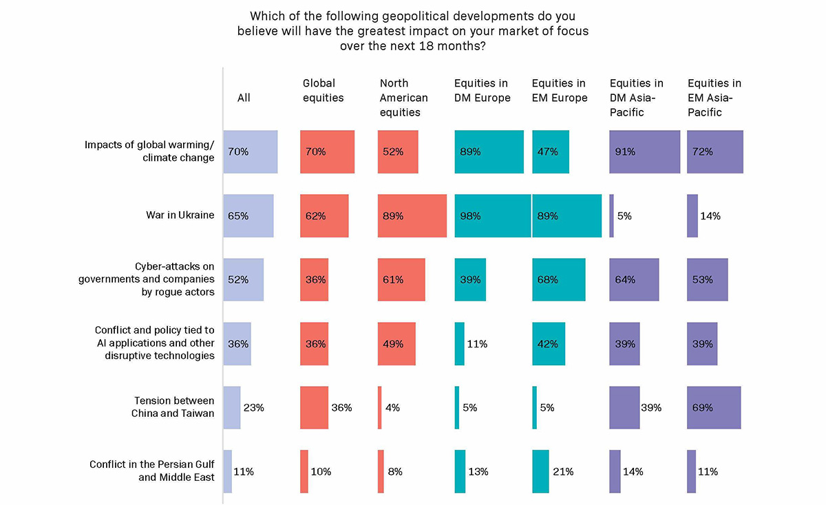 Seeking opportunity in the climate concern divide - EquitiesFirst